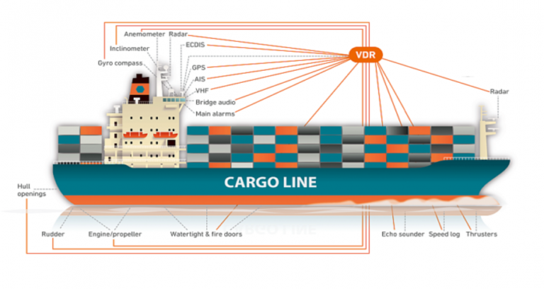 VDR And S-VDR Annual Performance Test – APT – sphinx Marine
